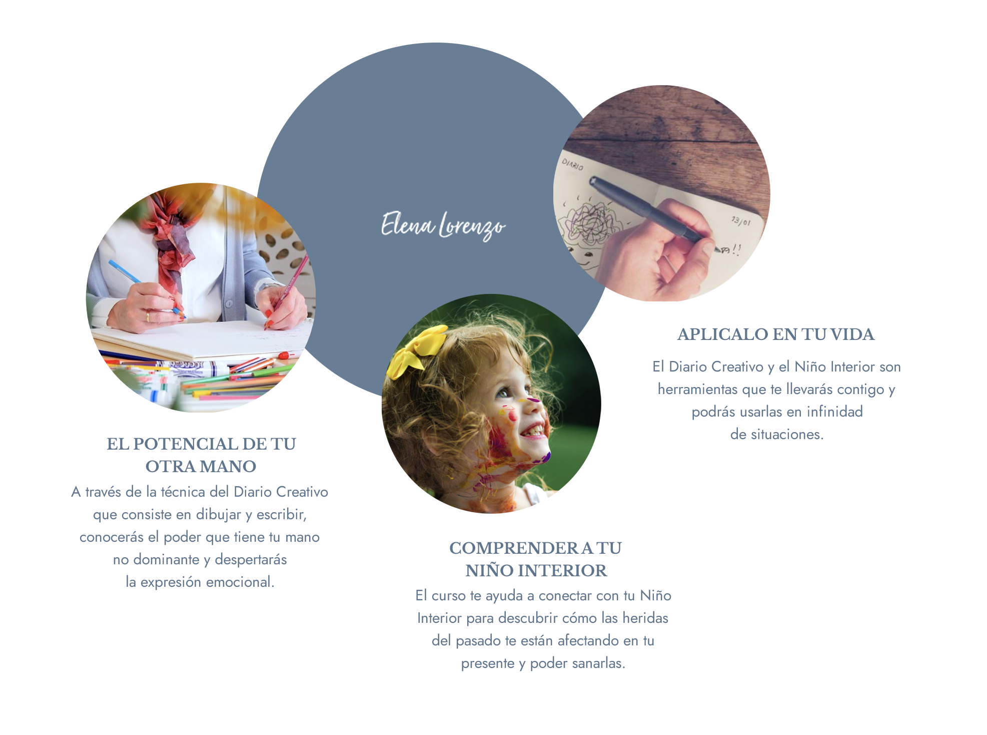 El poder de tu otra mano – Elena Lorenzo